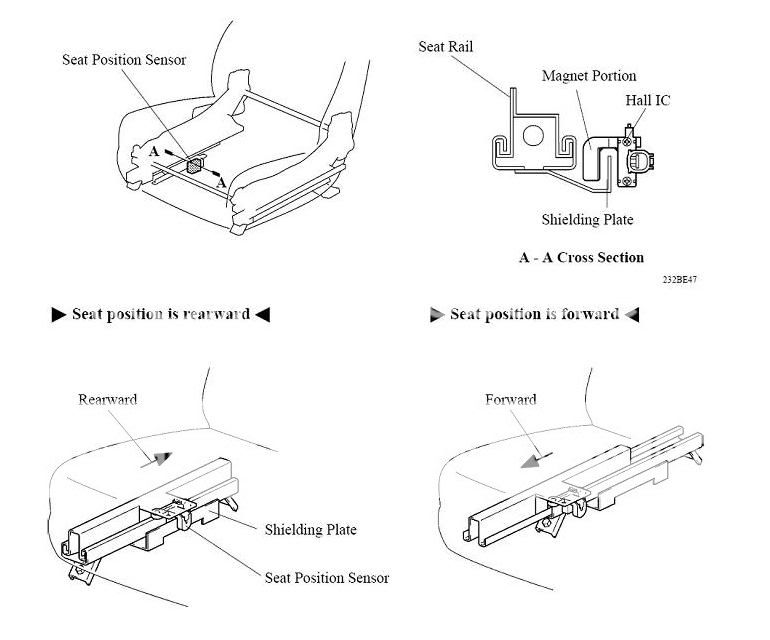 OCS Bypass Module Toyota FJ Cruiser Forum, 54% OFF