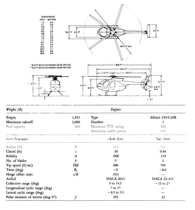 Rotor Inertia - General Helicopter Forum - Vertical Reference ...