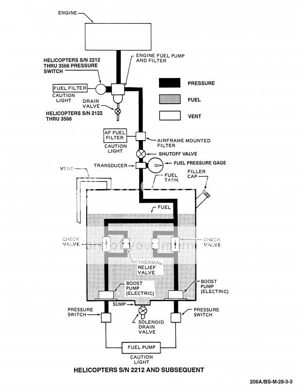 UnusableFuel R22 Question - General Helicopter Forum - Vertical ...
