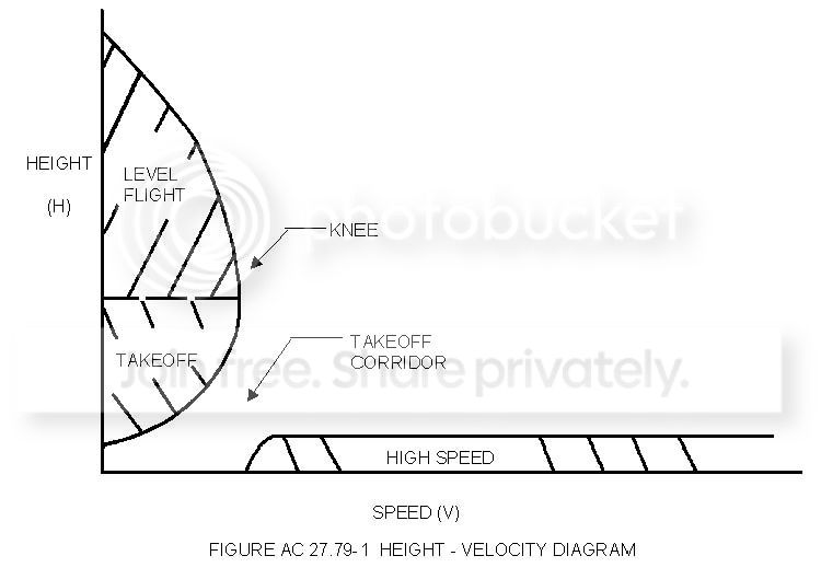 Does R22 h-v diagram apply to approach - General Helicopter Forum ...
