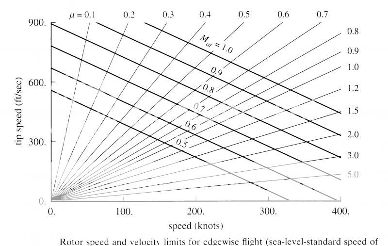 Heli down - Page 2 - General Helicopter Forum - Vertical Reference ...