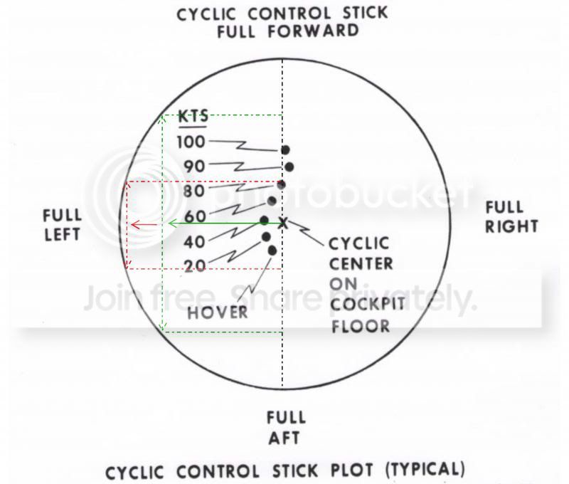 Lateral CG out of limits - General Helicopter Forum - Vertical ...