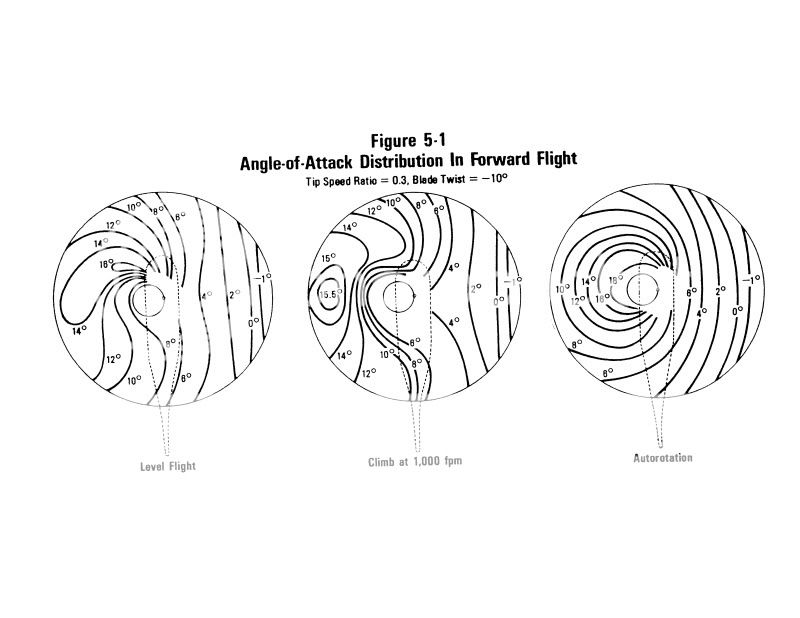 Question on Retreating Blade Stall - General Helicopter Forum ...