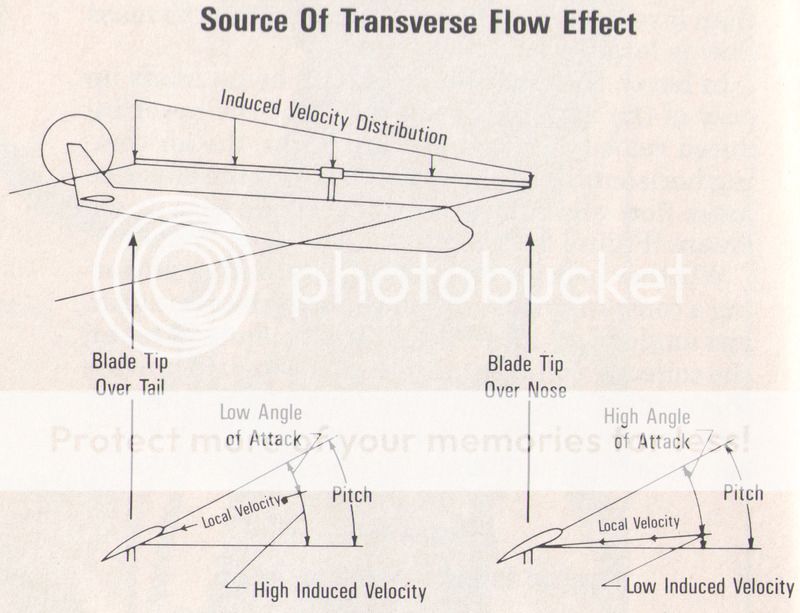 Transverse Flow Effect and ETL - Aerodynamics, Mechanics, or other ...