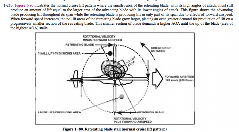 Question on Retreating Blade Stall - General Helicopter Forum ...