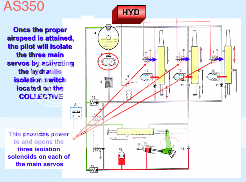 Hydraulics System Test - General Helicopter Forum - Vertical Reference ...