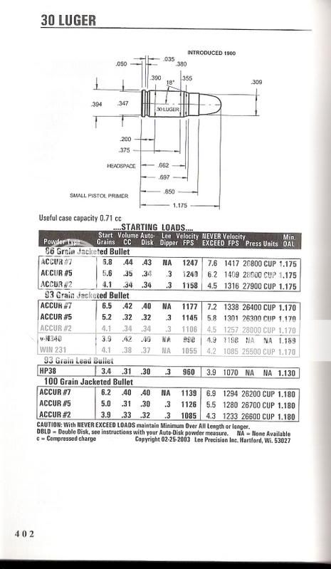 reloading for the 30 cal Luger | Gunboards Forums